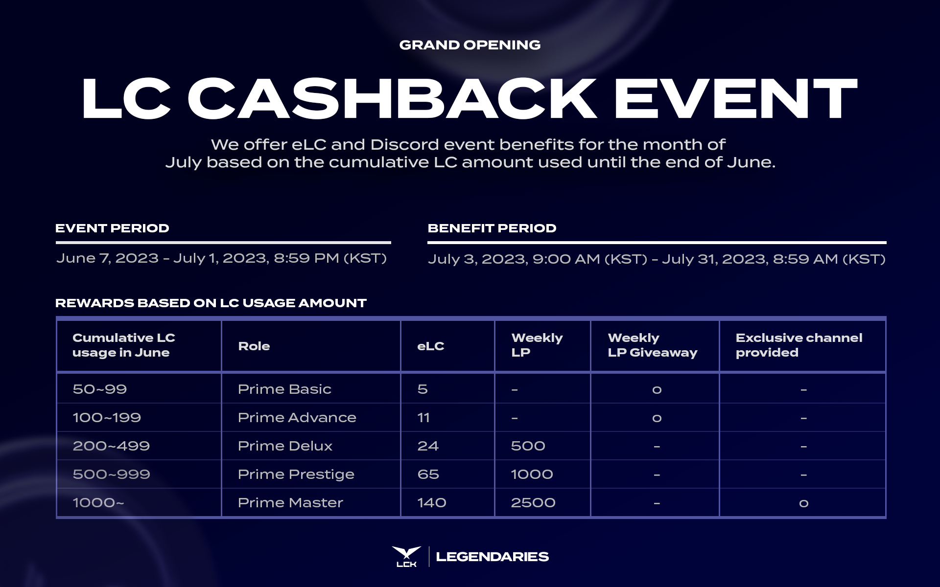 🎁 Cashback Benefits for Beta Service Opening | LCK LEGENDARIES official ...